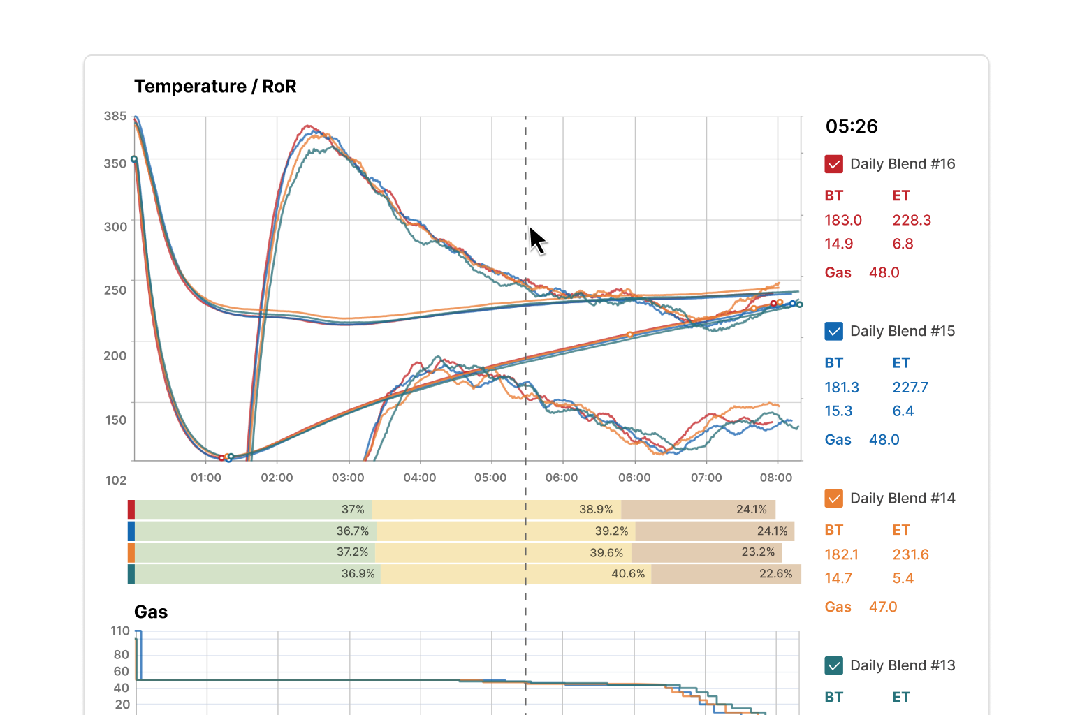 Firescope - Coffee Roasting Software